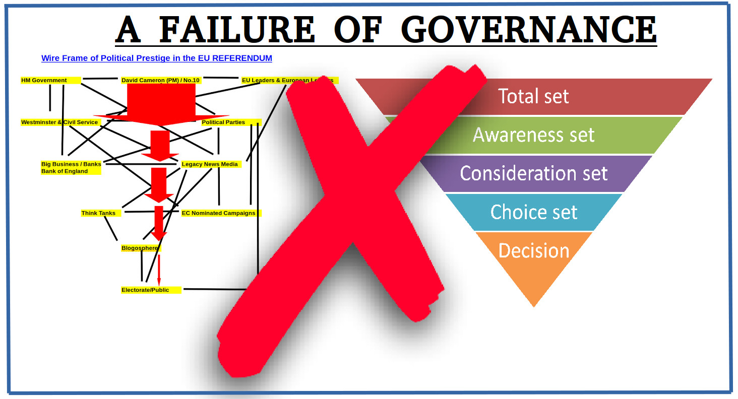 Red Cliffs Of Dawlish: Referendum Result 2016: A Systemic Failure of ...