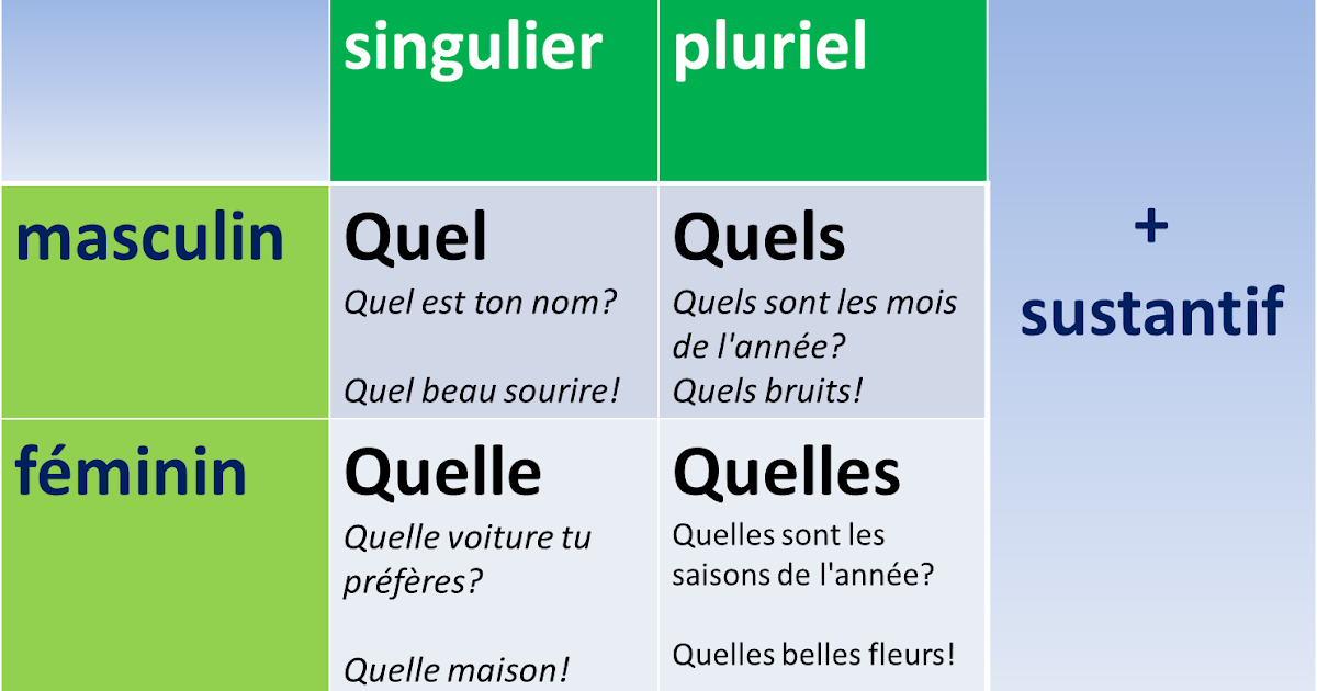 groupe A1 - Alliance-2016: Les adjectifs interrogatifs QUEL? QUELS ...