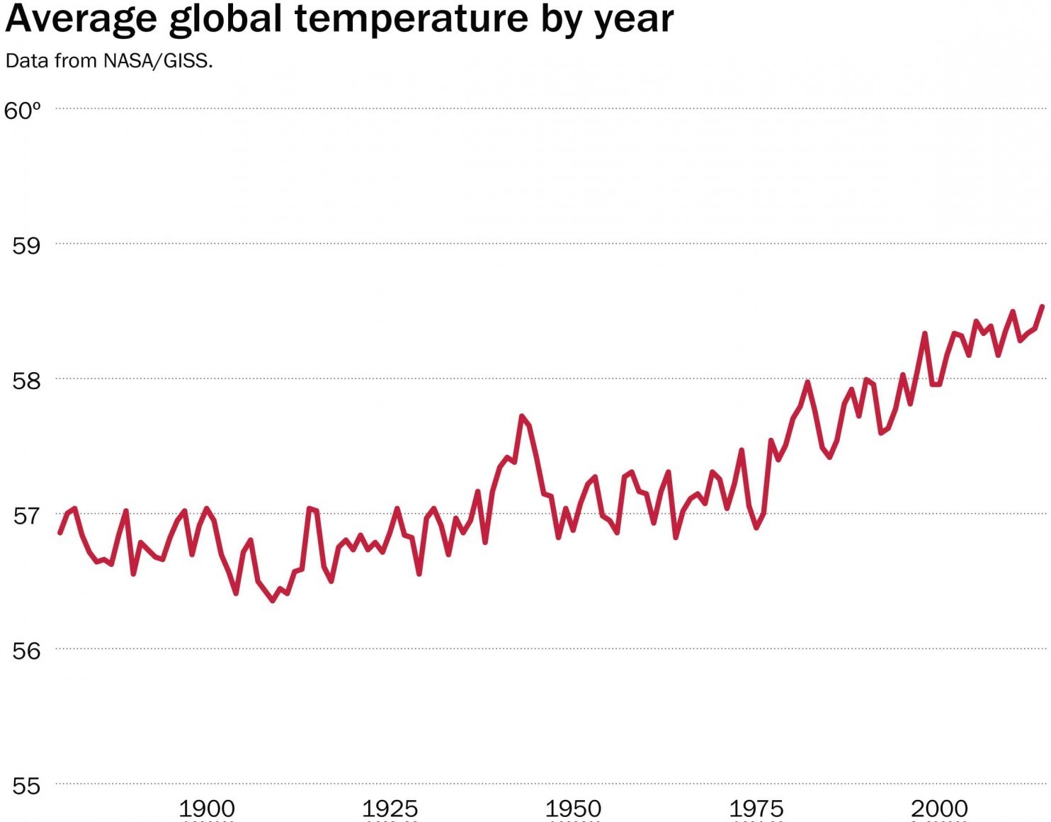 Good Graphs vs. Bad Graphs