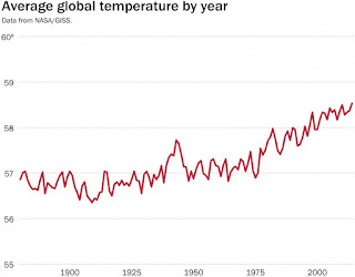 Good Graphs vs. Bad Graphs