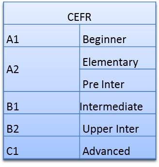 QCER ou CEFR- Conheça!
