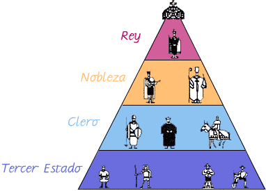 Resumenes:: Estado Moderno