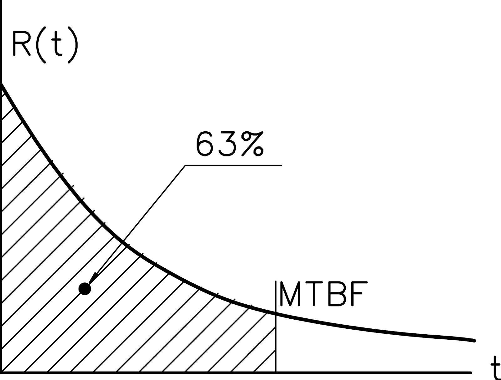 diario5mat: maggio 2016