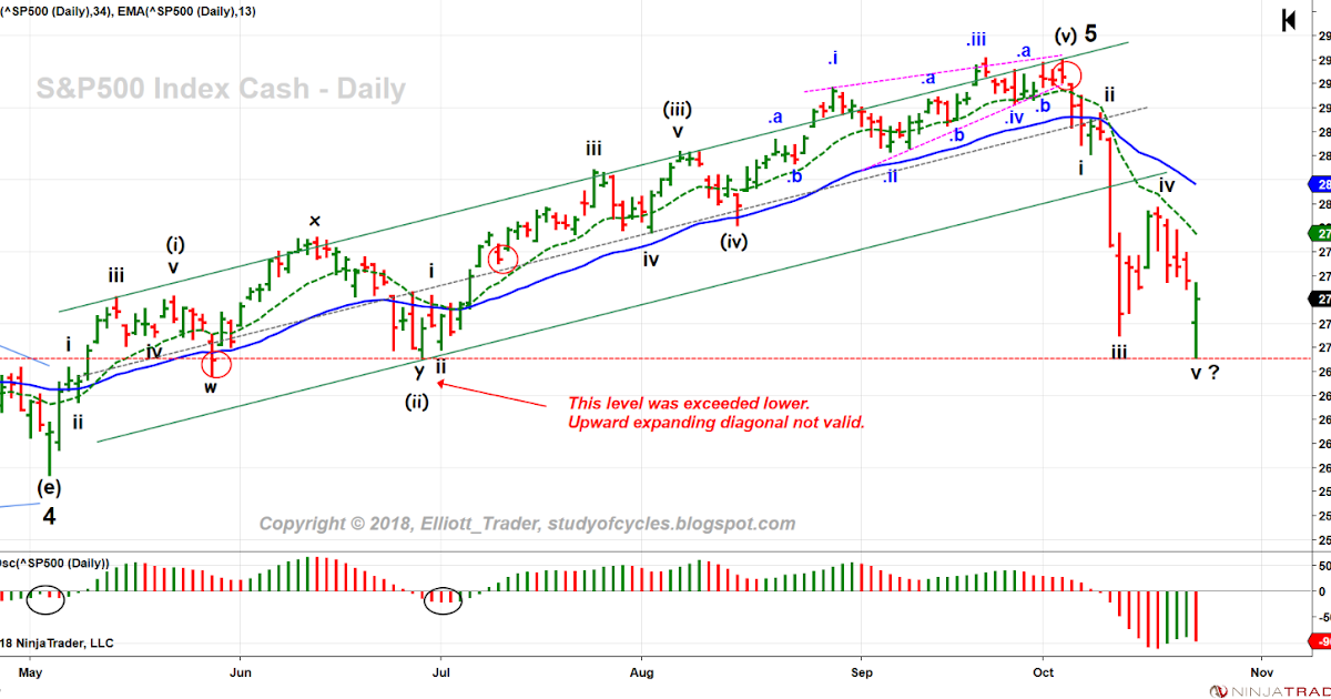 Elliott_Trader: Five Waves Down