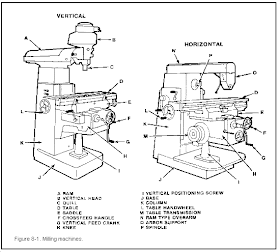 Konsep 22+ Handle Mesin Frais