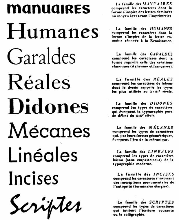 kukut: Maximilien Vox / Clasificación tipográfica