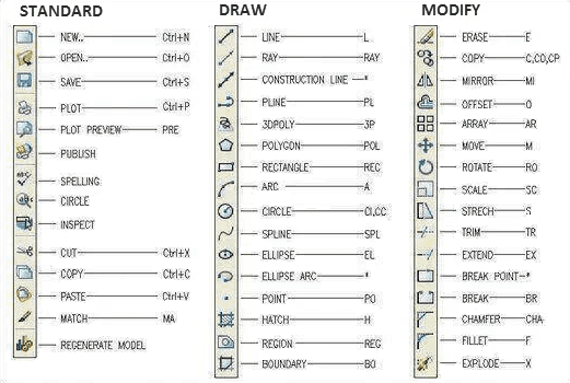 pengertian dan penjelasan autocad: penjelasan dan pengertian tolbar ...