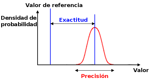 Probabilidad y Estadística: Tema 5.-Regresión lineal: 5.1.7 Errores de ...