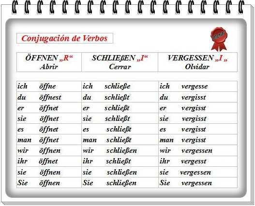Gramática alemana.: Las preposiciones del Genitivo.
