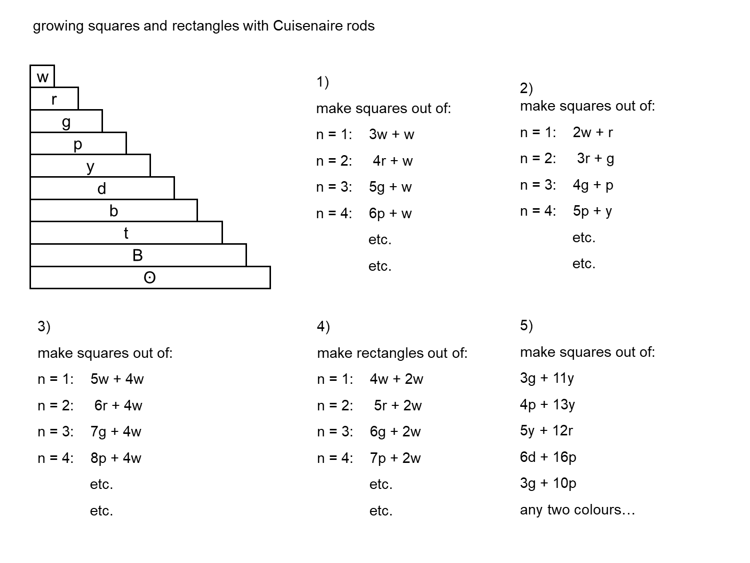 MEDIAN Don Steward mathematics teaching: Cuisenaire squares