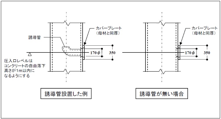 シェルパブログ: CFT柱の誘導管