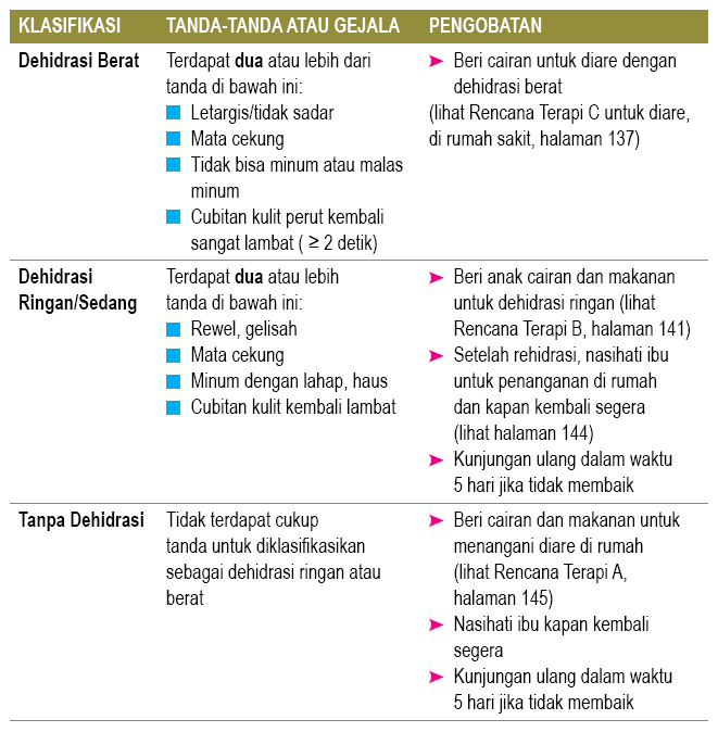 Diare ~ Kedokteran dan Kesehatan