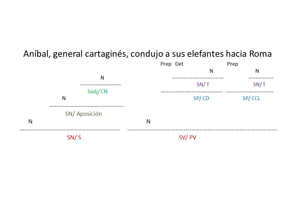 What Is C10 Concrete Mix Ratio at Pauline Smith blog