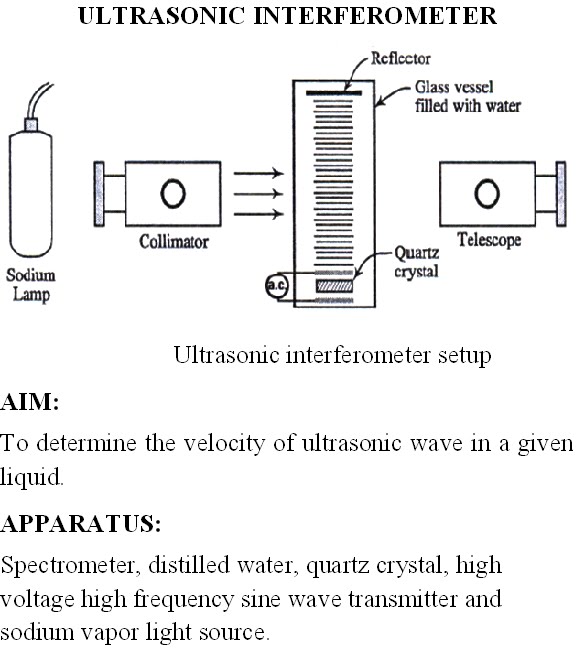 VTU Engineering Physics Practical(Lab): ULTRASONIC INTERFEROMETER