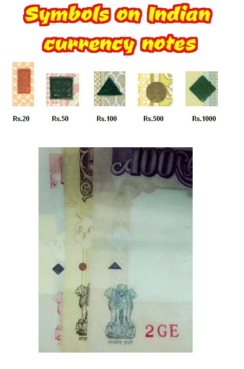 Numismatics is My Hobby: Symbols on Indian currency notes