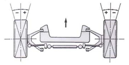 Los vehículos y la maquinaria para talleres: Teoría de la Alineación de ...