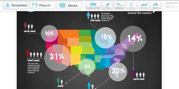 Situs Untuk Membuat Desain Infografis Secara Online