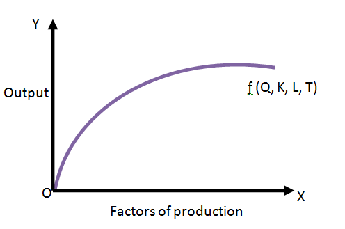 Economic Growth and Sustainability - TestPanda