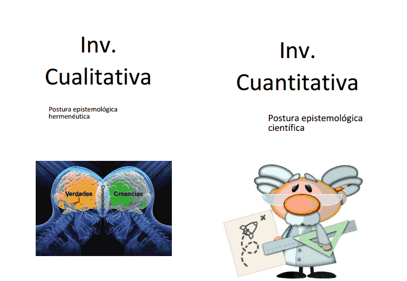 Te Ensenamos La Diferencia Entre Metodo Cualitativo Y Cuantitativo Images