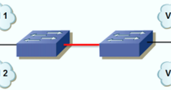 How To Configure Trunk Port On Cisco Switches Network Information Journey