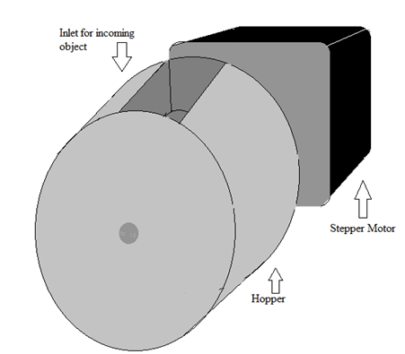Segregation of waste using sensors