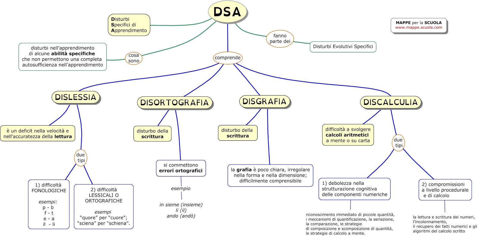CAMPI EDUCATIVI: BES - DSA - PEI - PDP...