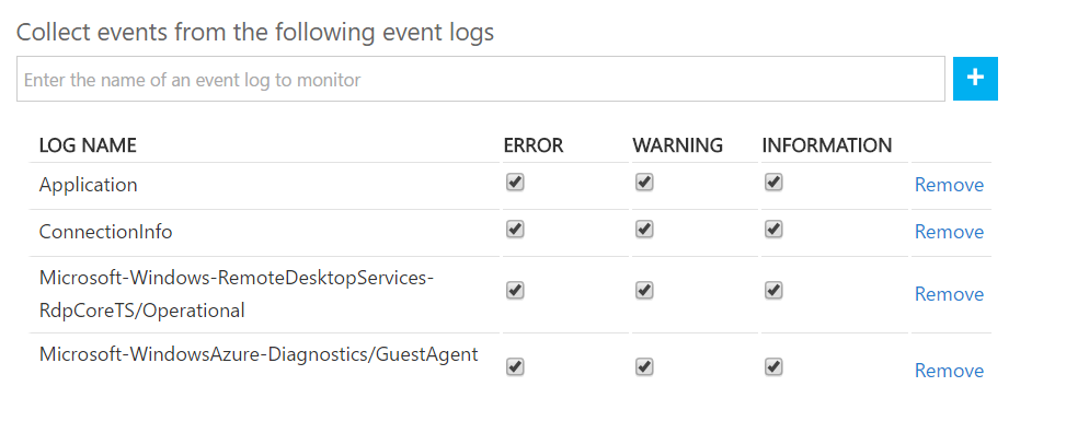 Shamir Charania: I built a cool log analytics dashboard for Azure, now ...