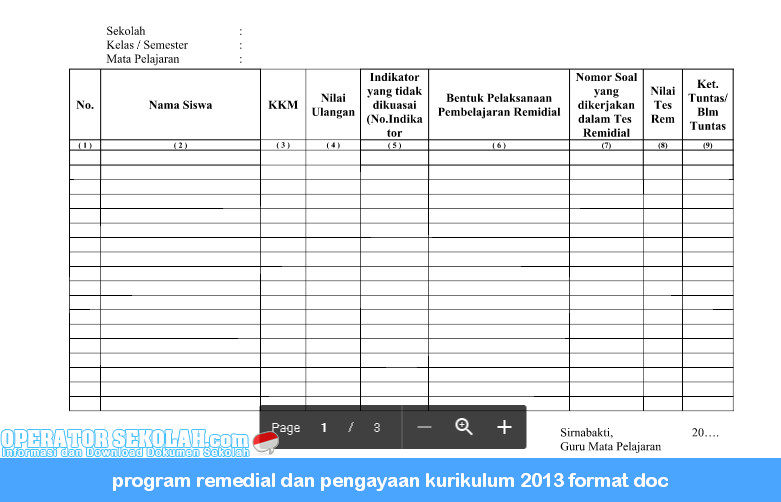 Format Remedial dan Pengayaan Kurikulum 2013 SD, SMP, SMA - Operator ...