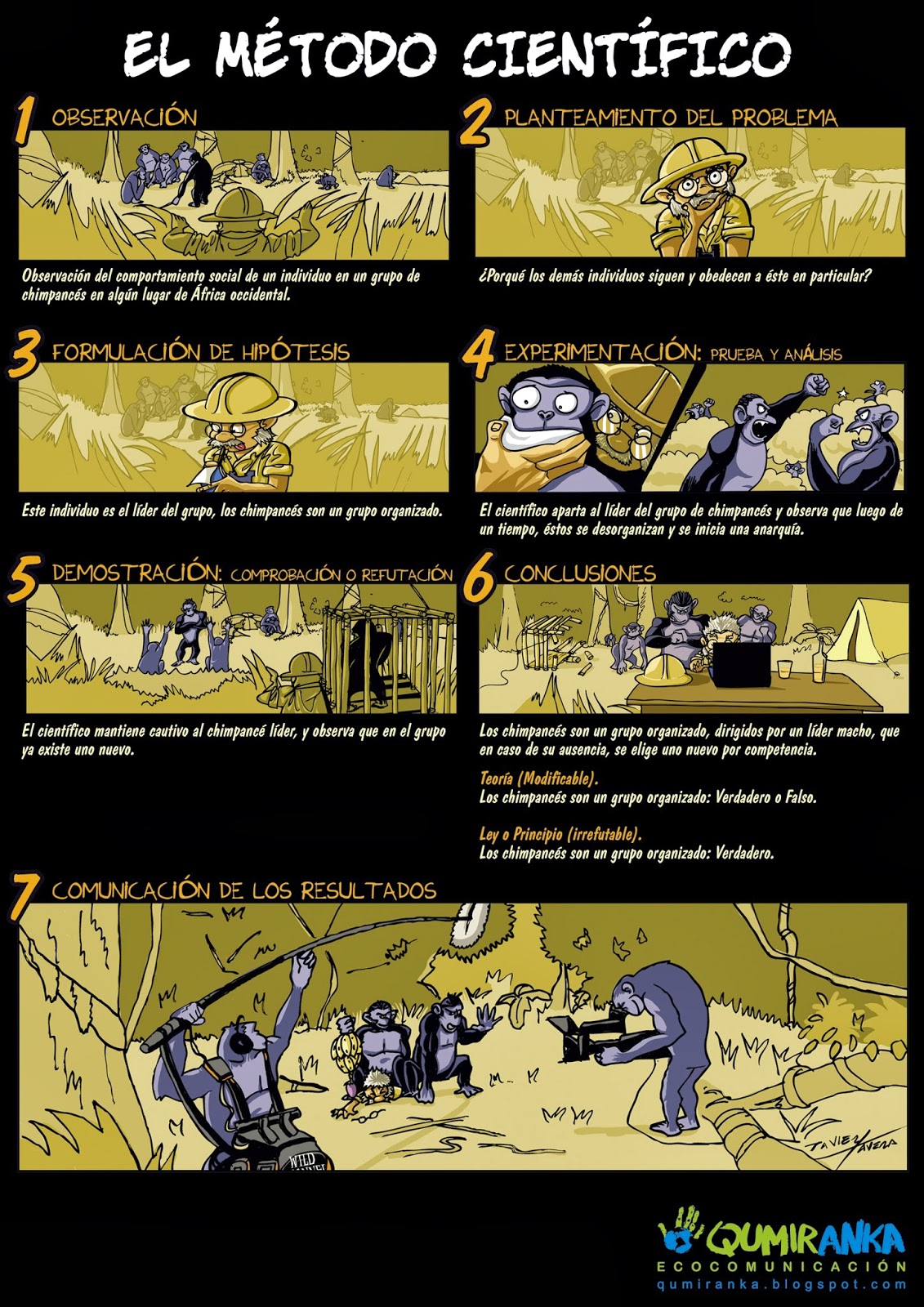 QUMIRANKA: PASOS DEL MÉTODO CIENTÍFICO