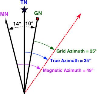 VUDEEVUDEE'S GEOGRAPHY BLOG: LOCATION, DISTANCE, AND DIRECTION ON MAP