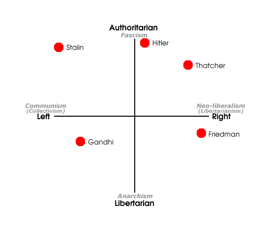taufanyanuar: Political Compass