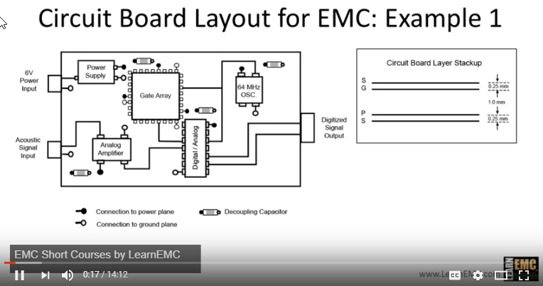 PCB Designer: Circuit Board Layout for EMC: Example 1 - YouTube