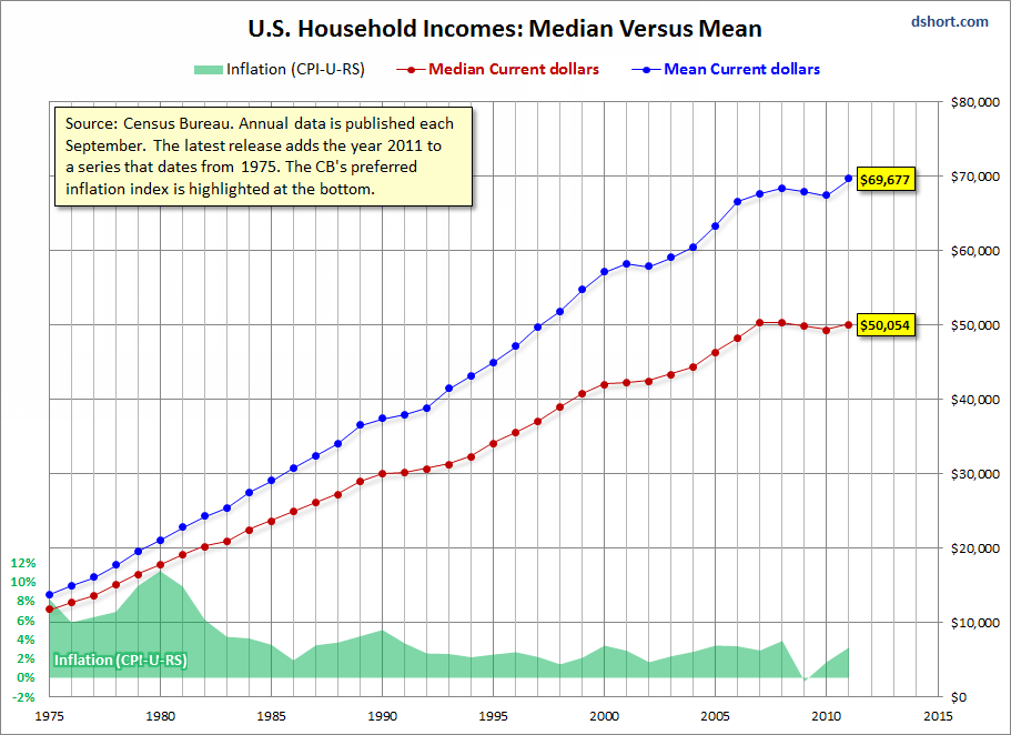 Mish's Global Economic Trend Analysis: Reader Asks Me to Prove ...