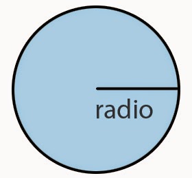 Matemática. Séptimo Grado.: UNIDAD 4: CALCULEMOS ÁREAS CIRCULARES Y ...