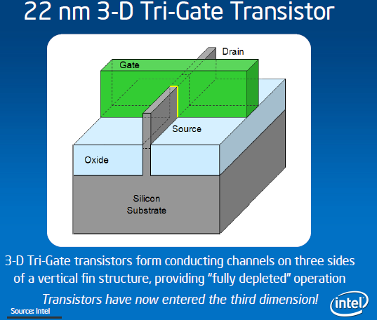 Intel Mass Produced Trigate Transistor technology | NextBigFuture.com