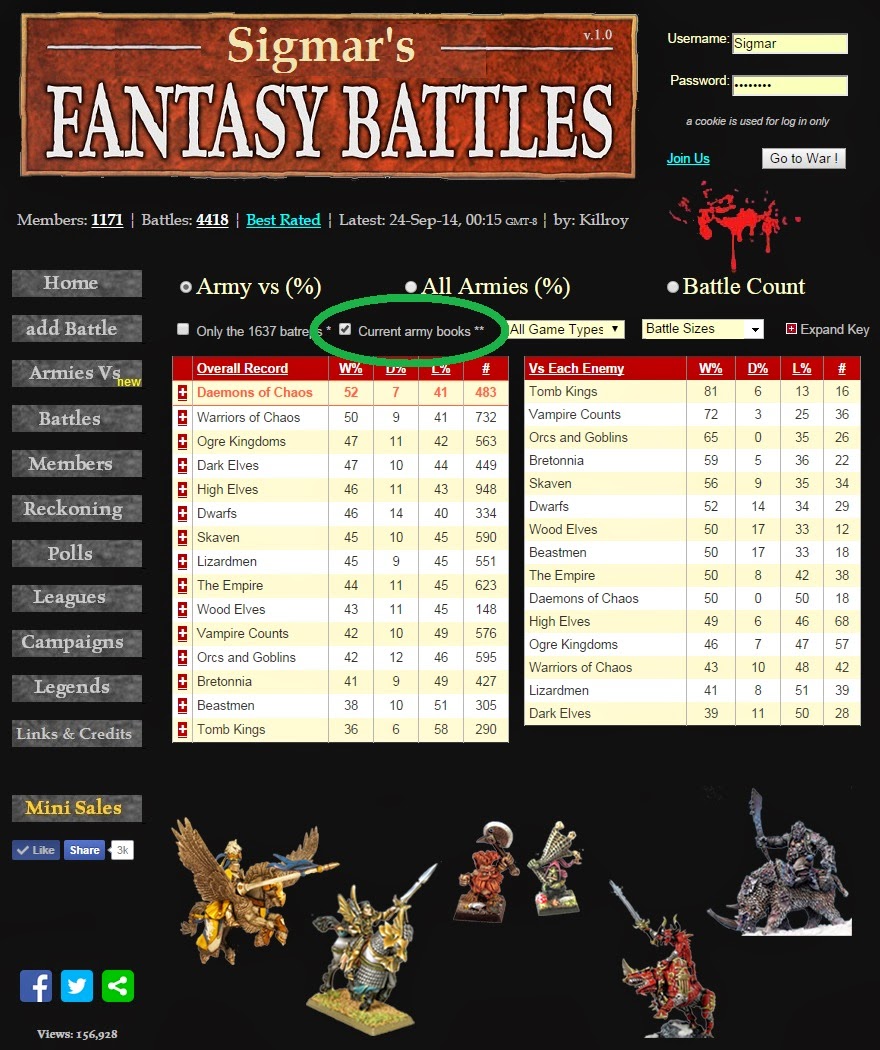 Warhammer Fantasy Battle Tabletop Gaming: Warhammer Fantasy Battle ...