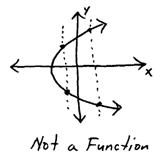 OpenAlgebra.com: Free Algebra Study Guide & Video Tutorials: Relations ...