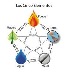Glosario Teoria de los Sistemas: Elemento