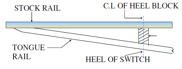 ENGINEERING P WAY & WORKS GUIDE INDIAN RAILWAY (HI / ENG): Points ...