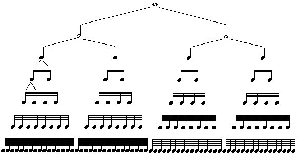 Curso Básico de Música - BI - 2012: Exercícios