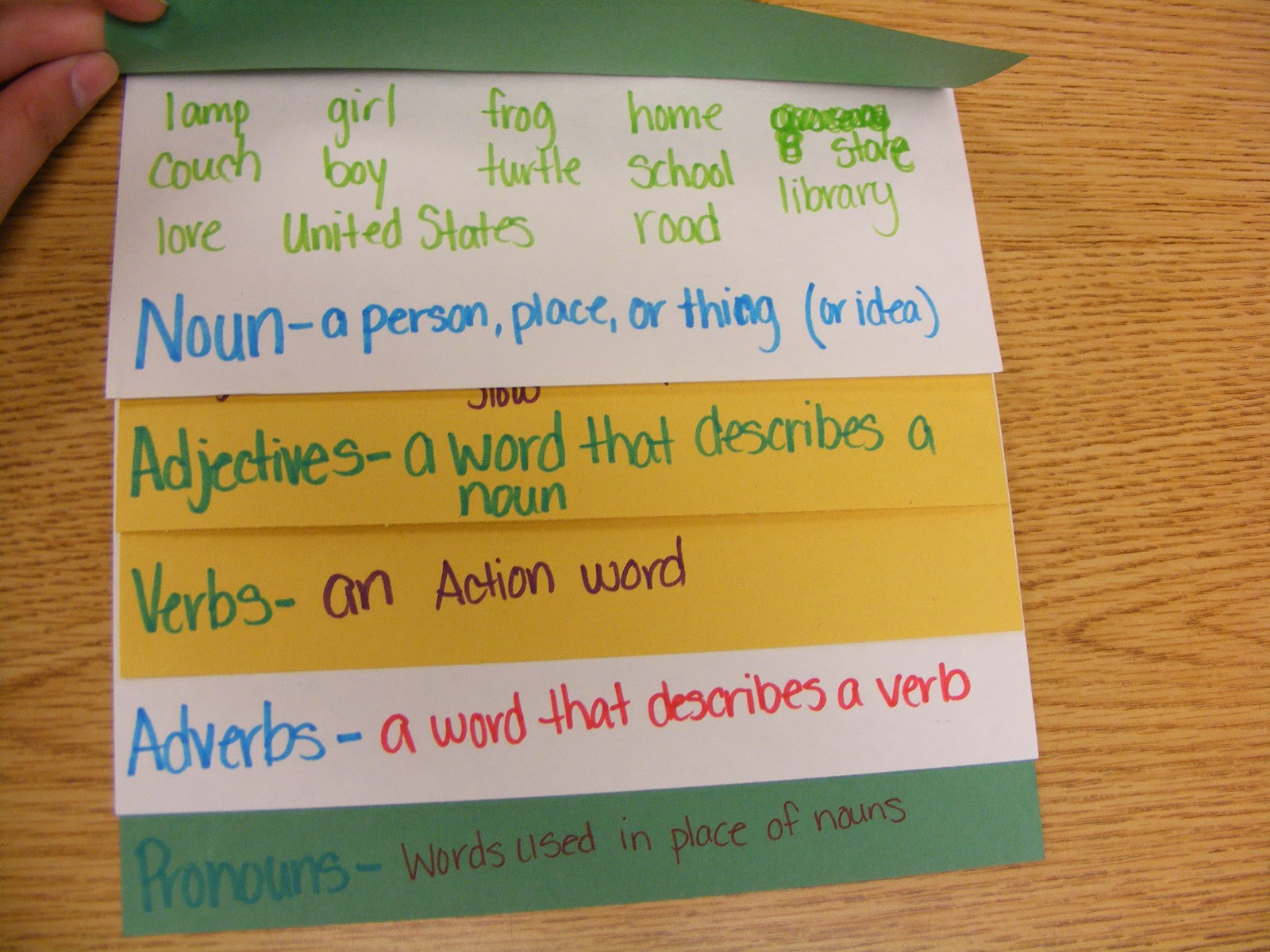 The Classic Crafter: Language Arts Tuesday: More Foldables!!