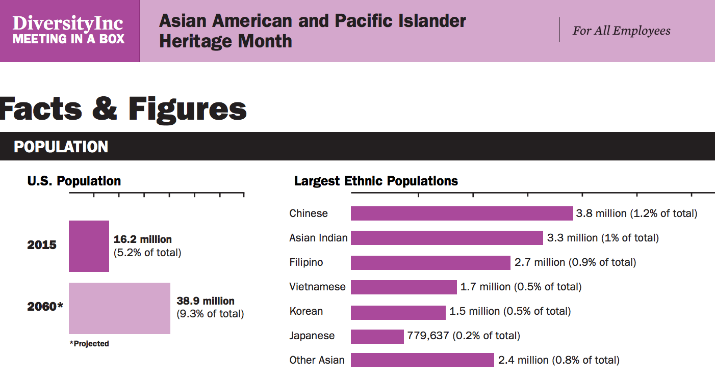 Views From The Edge: TGIF FEATURE: AAPI history and demographics at a ...