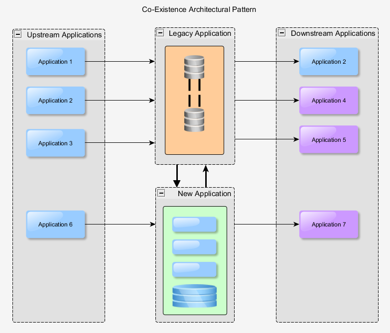 Master Data Management Application