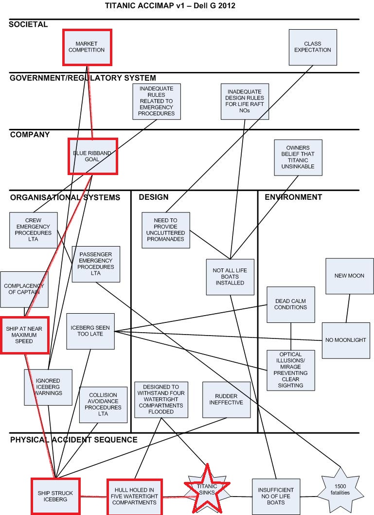 My Real World Investigation: May 2012
