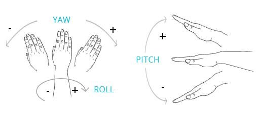 TFCC (Triangular Fibrocartilage complex) tear: Triangular ...
