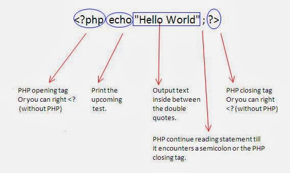 PHP BY EXAMPLE PHP BY EXAMPLE