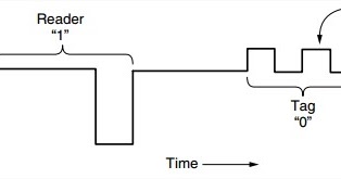 TechKnowledge: EPC Gen 2 Physical Layer | java program for bytecount in ...