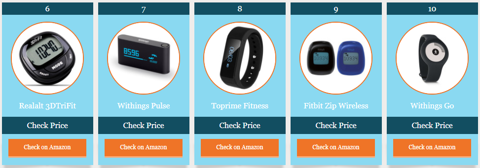 Top 10 Best Activity Trackers Reviews by Reviews Bee - ieyra.com