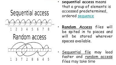 VB 6.0 WITH SUMAN: Random Access Files