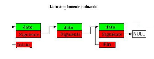 Estructura de datos
